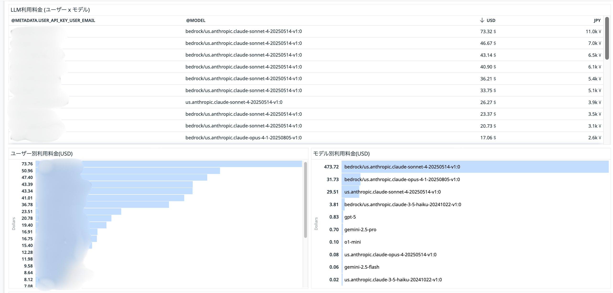 マルチクラウド環境でのLLMコスト管理 - LiteLLM Proxy基盤構築 - SRE Magazine